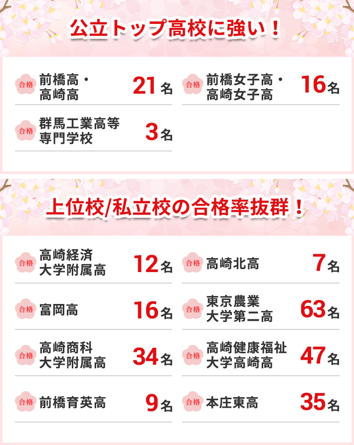 合格実績｜能開センター 群馬